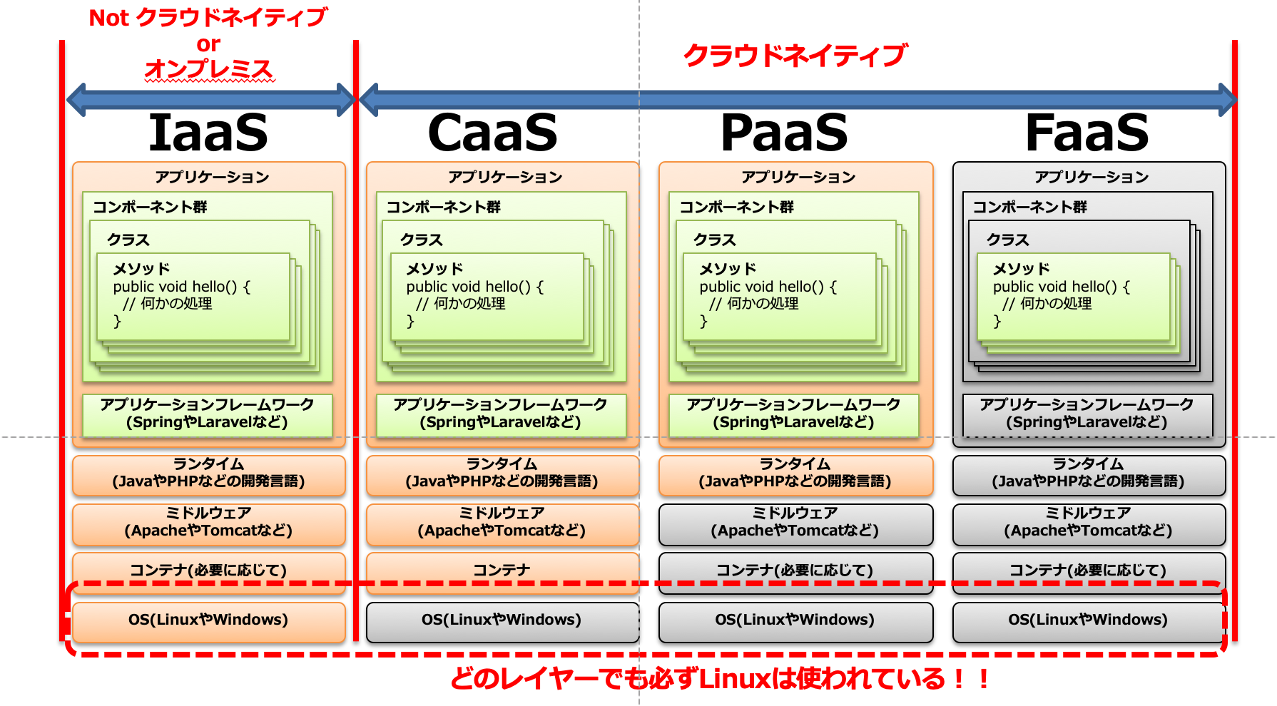 Linuxとは？｜あらゆるIT技術の基本が学べる - Linux技術者認定 LinuC | LPI-Japan